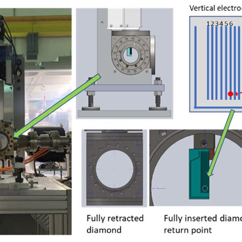 Diamond Detector Assembly Installed At The Cec Beam Line And Its