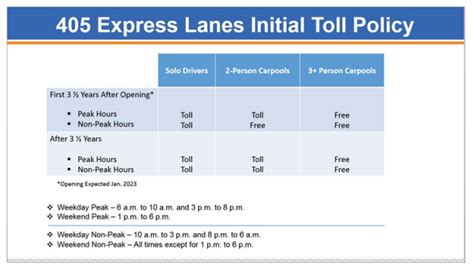 New Express Lanes Open On 405 Freeway In Orange County
