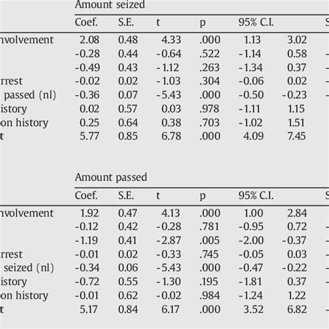 Ordinary Least Squares Model Results Download Table