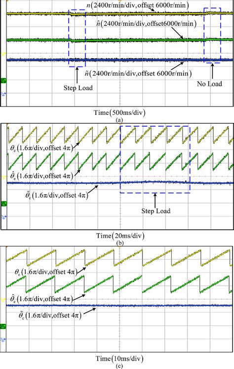 Figure 1 From Sensorless Control Of Ipmsm Equipped With Lc Sinusoidal Filter Based On Full Order