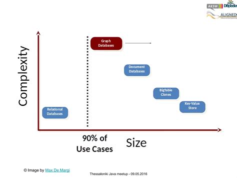 graph databases and data integration the case of rdf pdf databases