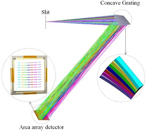 Purpose Of Monochromator In Spectrometer At Hamish Gellatly Blog