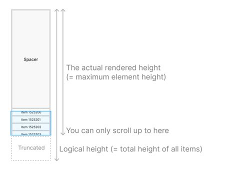 How To Implement Virtual Scrolling Beyond The Browsers Limit Dev Community
