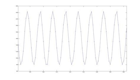 Sampling Rate Msp Low Power Microcontroller Forum Msp Low Power