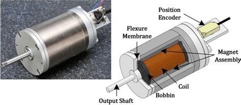 Exploring The Different Types Of Electromagnetic Linear Actuators