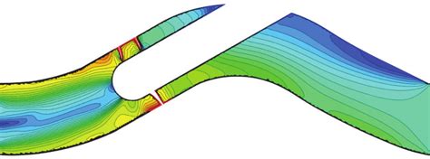 Cross Sectional Absolute Velocity Distributions Download Scientific