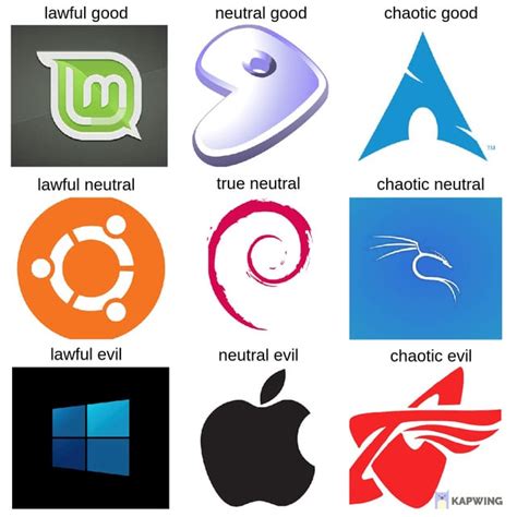 Speedrun How To Start An Argument With Linux Users R Linuxmemes