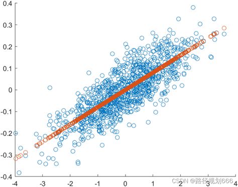 Pca主层次分析代码实现（附matlab代码）pca算法matlab代码 Csdn博客