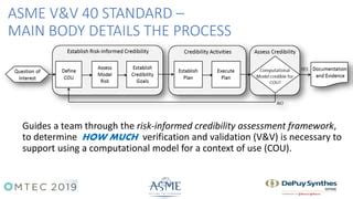 Computational Modeling Simulation In Orthopedics Tools To Comply In