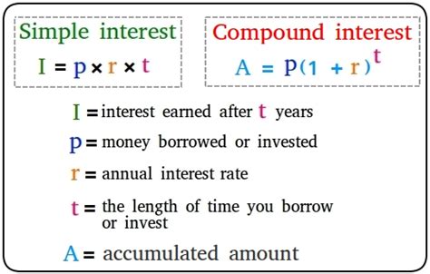 Compound Interest Formula With Examples OFF