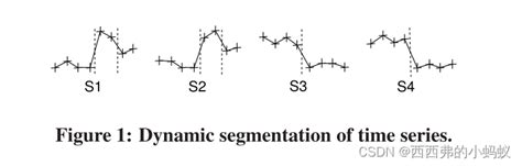 A Data Adaptive And Dynamic Segmentation Index For Whole Matching On Time Series自适应常数近似 Csdn博客