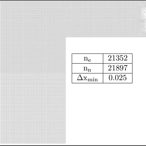Drag Coefficient Flow Over A Cylinder Residual Based And Non Residual Download Scientific