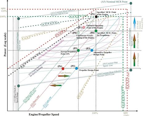 Converting Engine Propeller Combinator Diagrams Epcd Into Usable