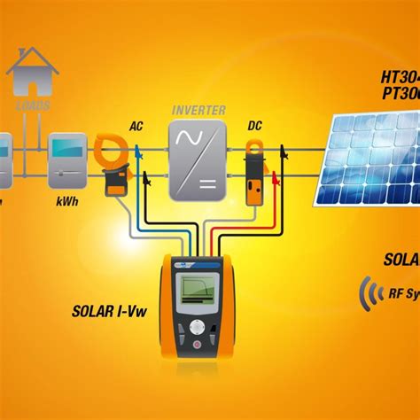 Solar I Ve The First Multifunction I V Curve Tracer Ht Instruments