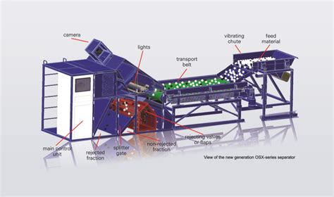 Optical Sorting System Osx Comex Group Sorting Technologies And