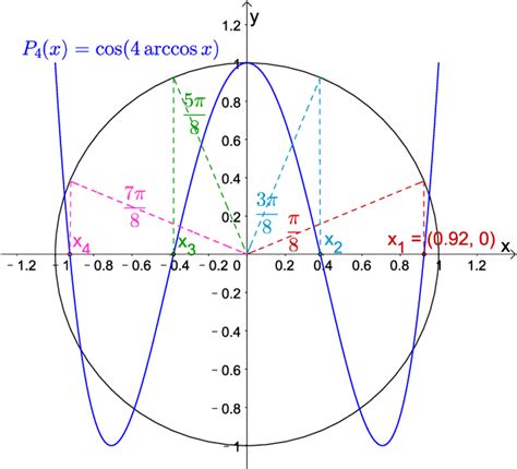 figure 1 from a fast anderson chebyshev acceleration for nonlinear