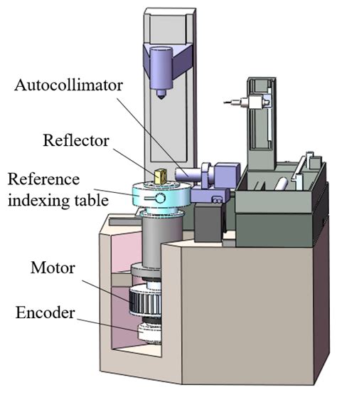 An Analysis Of Angular Indexing Error Of A Gear Measuring Machine
