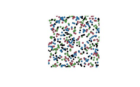 methods to partition data for evaluation — partitions enmeval