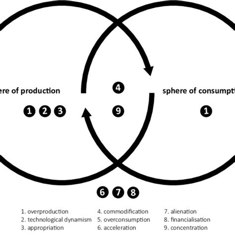Embedded Economy Diagram By Marcia Mihotich Copyright © 2017 Kate Download Scientific Diagram