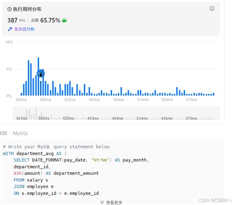 615 平均工资：部门与公司比较 力扣（leetcode）leetcode615题 Csdn博客