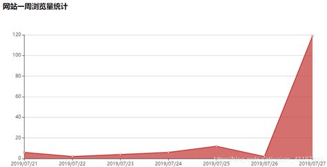 Vue爬坑之旅二十三：vue中添加百度统计代码vue3项目统计代码如何添加 Csdn博客