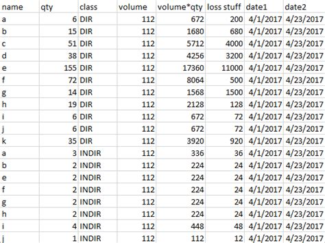 Update Table With Datagridview Stack Overflow