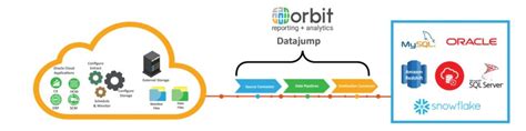 Options For Replicating Oracle Fusion Cloud Erp Data Into Third Party