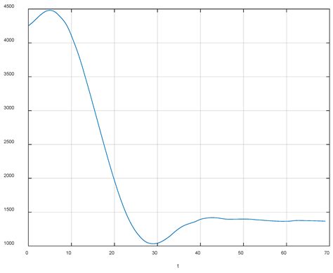 Maneuvering Decision Making Based On Cloud Modeling Algorithm For Uav