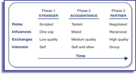 Aged 260 Exam 2 Review Flashcards Quizlet