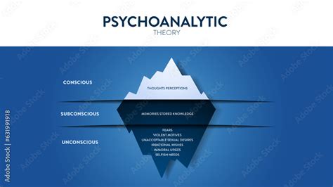 The Model Theory Of Psychoanalytic Theory Of Unconsciousness In Peoples Minds The