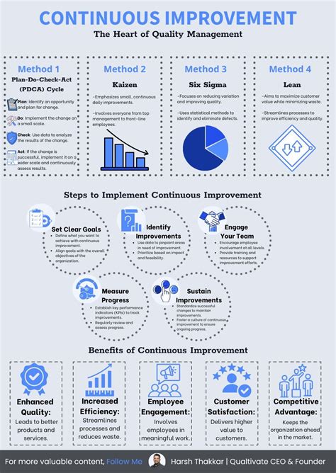 Learn Fast On Linkedin Continuousimprovement Lean Sixsigma Qualitymanagement Learnfast