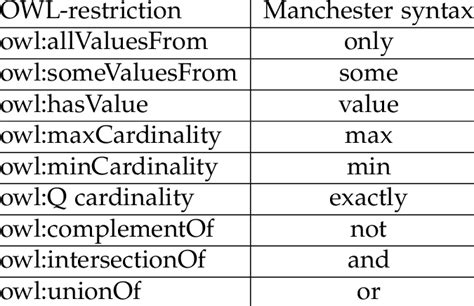 2 Highlights The Conversion Of The Main Owl Restriction Of Property To
