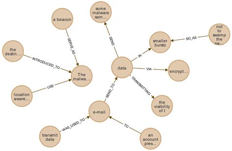 Cyberkg Constructing A Cybersecurity Knowledge Graph Based On