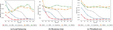 Figure 7 From Deep Reinforcement Learning Based Scheduling For