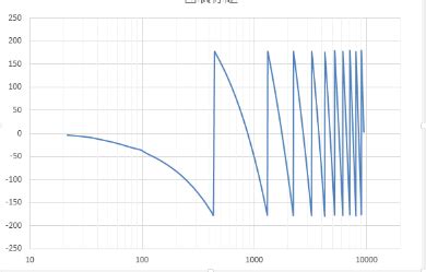 Latency ADAU1701 Q A SigmaDSP Processors SigmaStudio Dev Tool EngineerZone