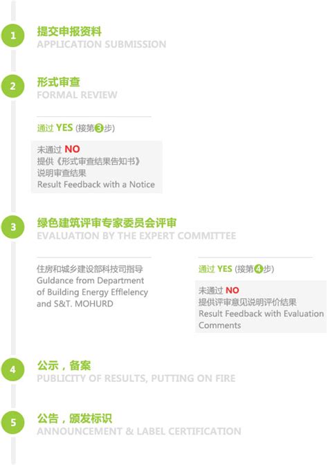 服务流程 格润咨询