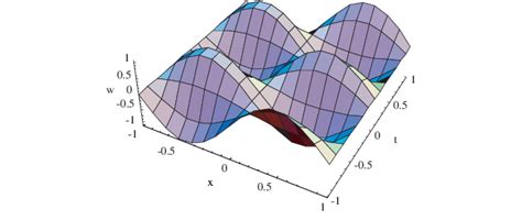 The Analytic Solution Of Example Download Scientific Diagram