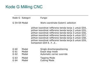 Basic Cnc Programming G Code PPT