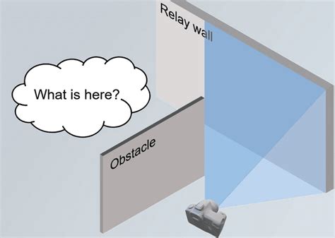 Infrared Sensors Can Now Peer Around Corners An IEEE Report