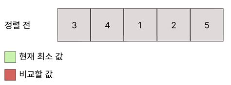 정렬 선택 정렬 selection sort