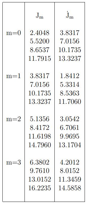 12 5 Circular Waveguides Physics Libretexts