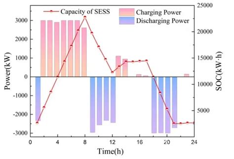 Box Plot Pitfalls How To Avoid Misleading Visualizations By Serorl