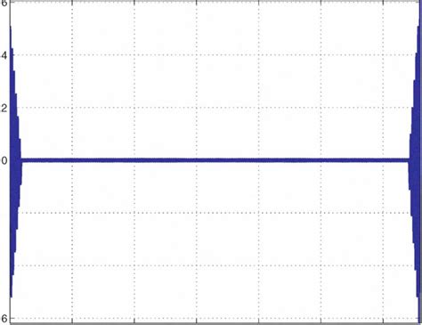 Time Series Of Filtered Accelerometer Output Order 1000 Figure 6 Is A Download Scientific
