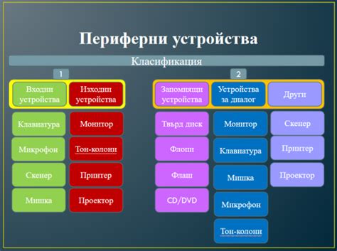 Периферни устройства