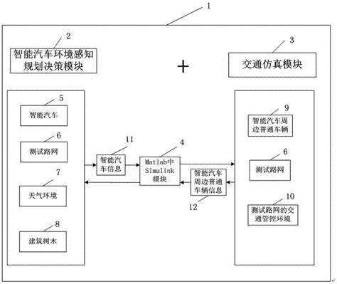 Intelligent Automobile Virtual Quick Testing Method Eureka Patsnap