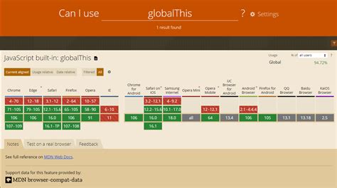 Examples And Analysis Of Low Version Browser Compatibility With Vite · Vitejs Vite · Discussion