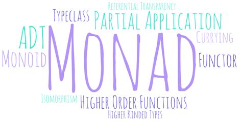 Monads Explained In C Again Mikhail Shilkov
