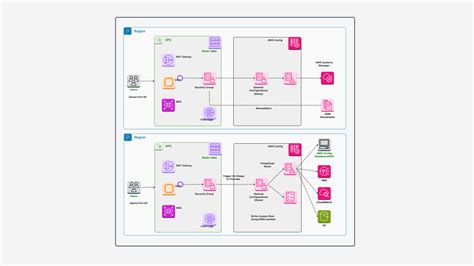 Kubernetes Architecture Diagram Components And Workflow Explained