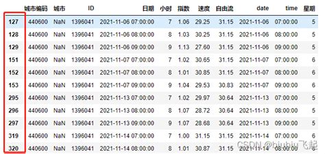 Dataframe索引重置注意事项dataframe加索引列消失 Csdn博客