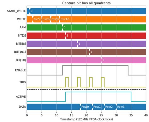 Pcap Position Capture — Pandablocks Fpga 40 2 G61de7b0 Documentation
